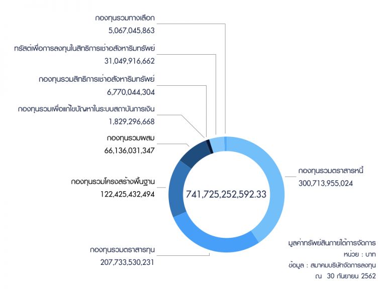 BBL Asset Management - BBLAM Investment Forum