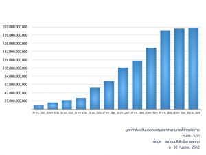 BBL Asset Management - BBLAM Investment Forum