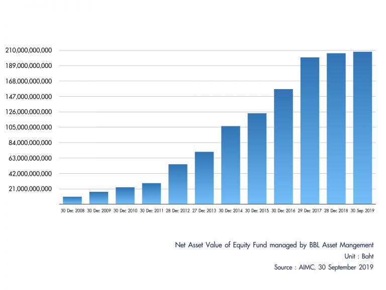 BBL Asset Management - BBLAM Investment Forum