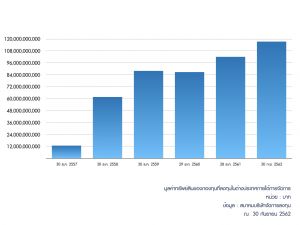 BBL Asset Management - BBLAM Investment Forum