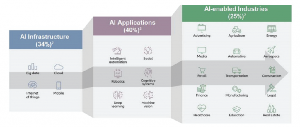 ทำไม...ต้องมี กลุ่ม B-FUTURE - BBLAM Investment Forum